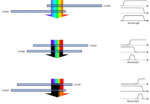 Continuously Variable Filter Sets - Delta Optical Thin Film