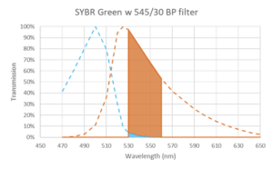 Fluorescence Spectroscopy – Principles & Filter Design