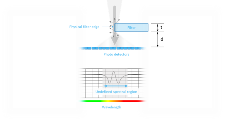 Optimum order sorting filters for spectrometers - Delta Optical Thin Film
