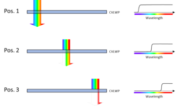 Tunable Bandpass filters with wide deep out-of-band blocking - Delta ...