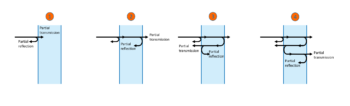 How does an interference filter work? - Delta Optical Thin Film